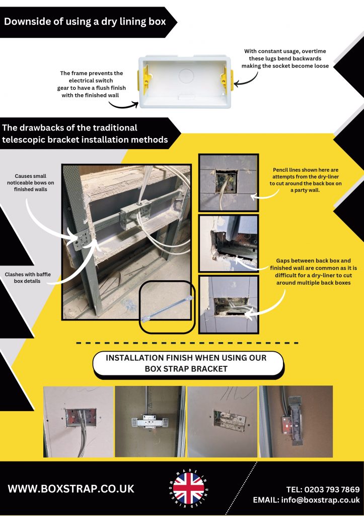 Elevate your design with box strap - Box Strap